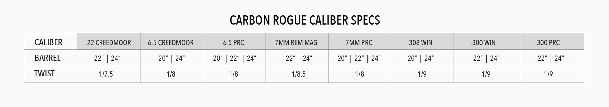 Fierce Rage | Bolt Action Rifles | Fierce Firearms