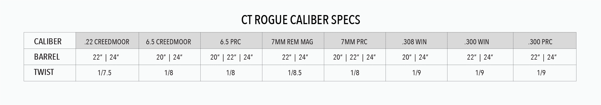 Fierce Rage | Bolt Action Rifles | Fierce Firearms