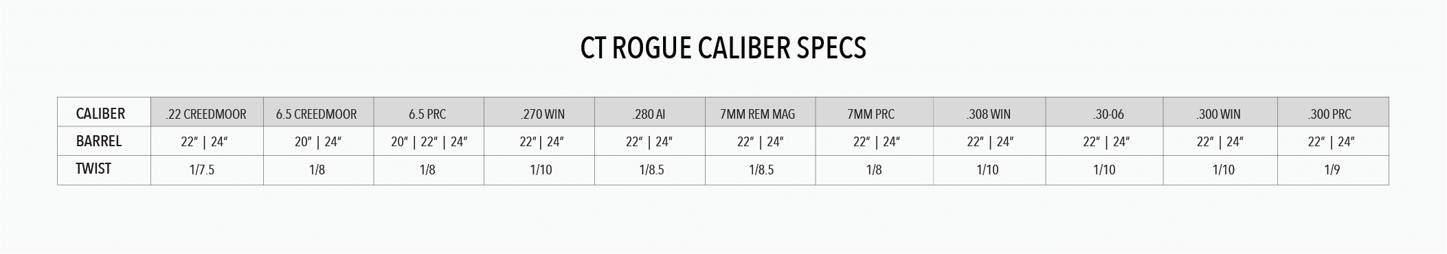 Fierce Rage | Bolt Action Rifles | Fierce Firearms